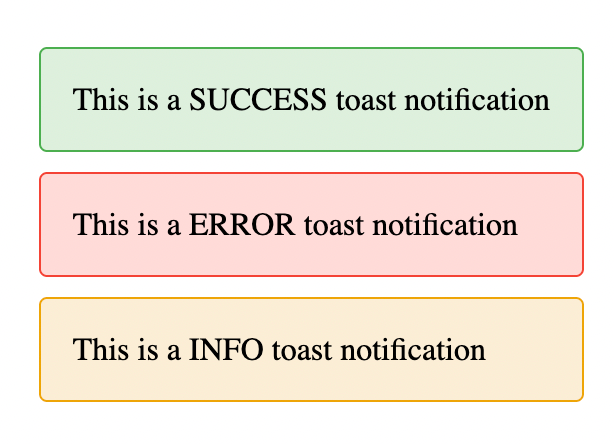 Creating a Toast Notification System in React: A Step-by-Step Guide ...