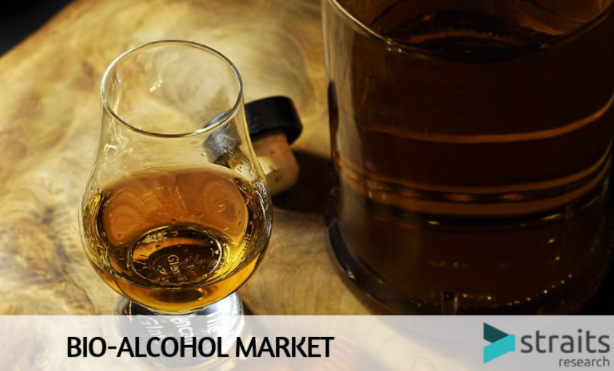 Bio-Alcohol Market Emerging Analysis, Future Growth and Business ...