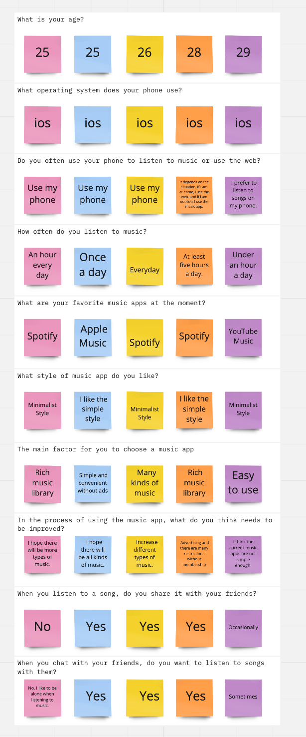 Interview report. What is your age? | by Xiaoping He | Medium