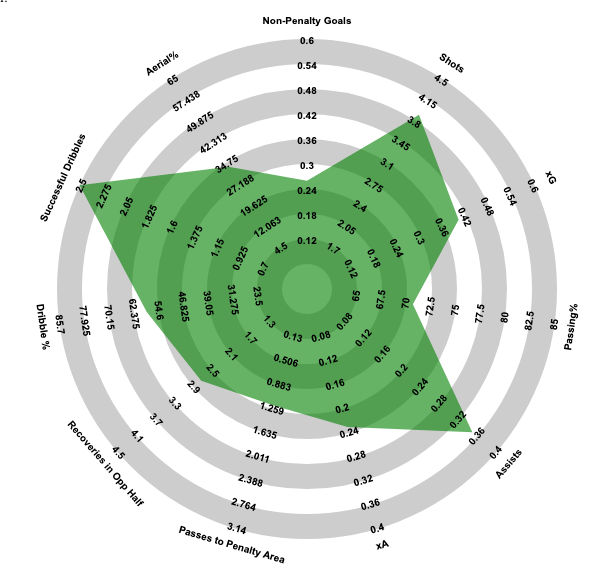 Alternative A-League Signings-Wingers/Attacking Midfielders | by Caleb ...