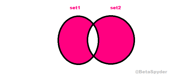 Set operations in python. In this article, we will be talking… | by ...