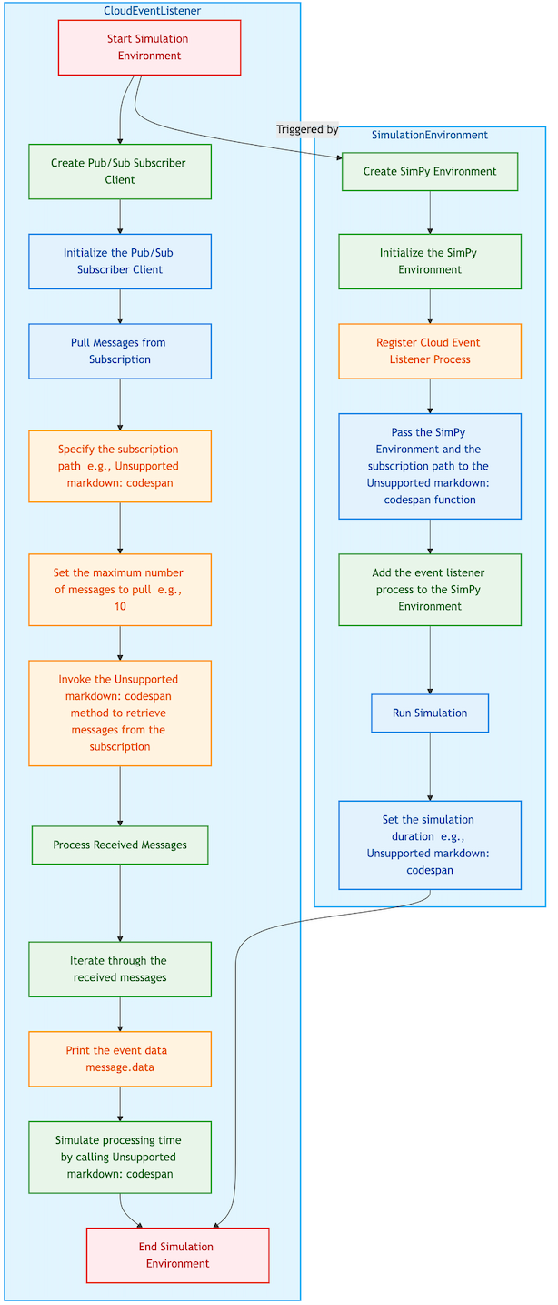 Master SimPy for AI Simulations: Tools, Techniques & Examples | Medium