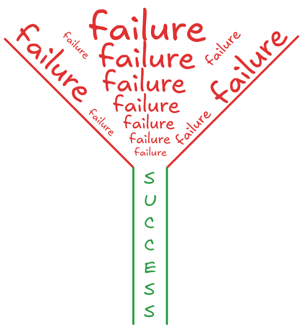 Failure is Your Best Friend. Weirdly, sometimes failing is the best ...
