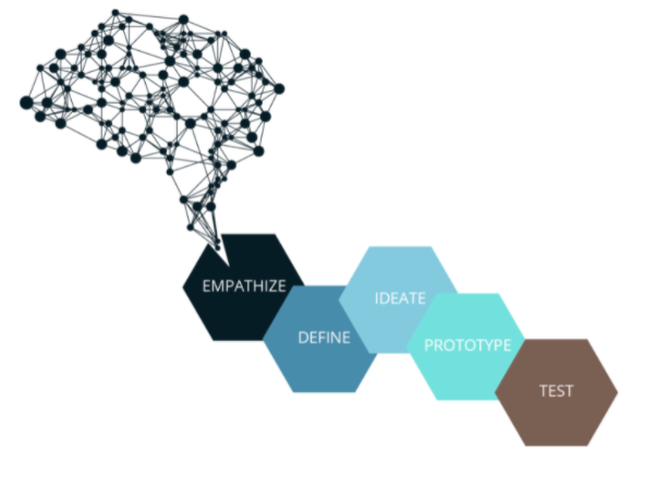 Human-centered Design and Behavioral Science: My thoughts… Human ...