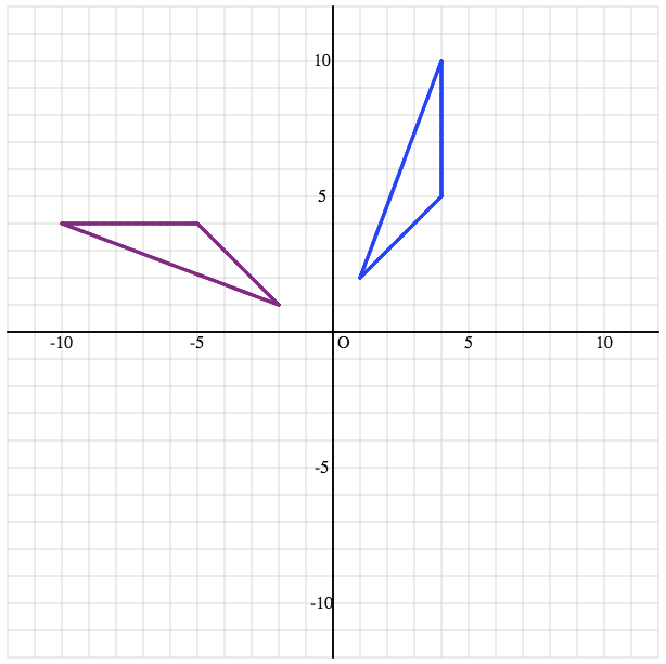 The Power of Teaching Mathematics with Code | by CodeHS | Read Write Code