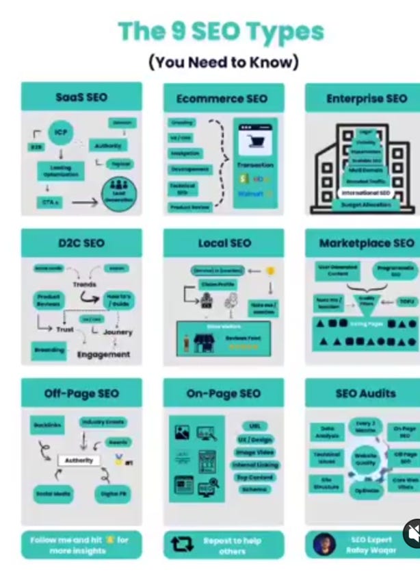 The 9 SEO Types You Need to Know Want to understand SEO better? Here’s a breakdown of the key ...