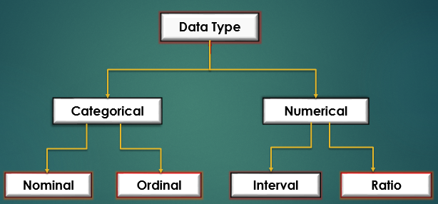 Different Data Type used in Statistics | by Nitesh Pandey | Medium