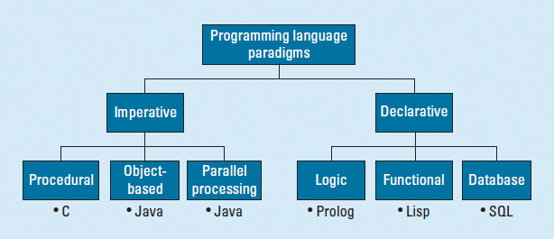 Multi Paradigma Pemrograman Pada Python | by Bagas Triaji | mtiakakom | Medium