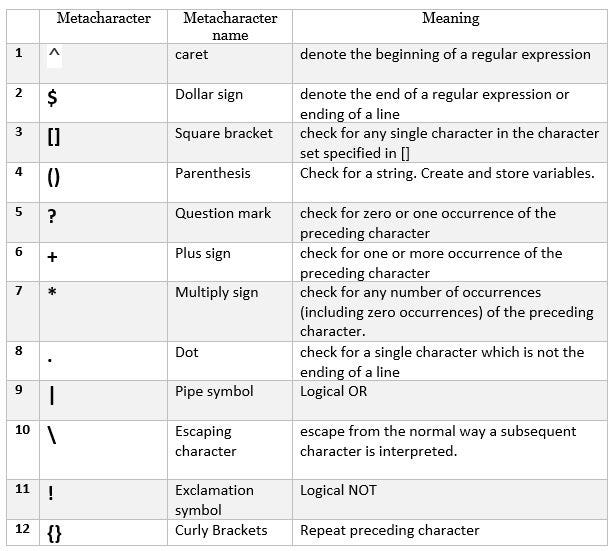 How RegEx Fixed My Broken Code. Regular expressions, or RegEx, are ...