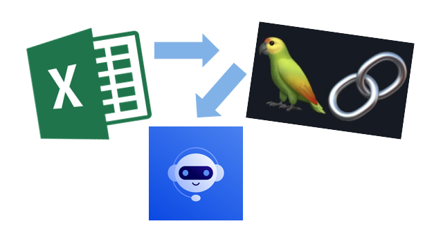 Best Practices for building a RAG using Parent Document Retriever (PDR ...