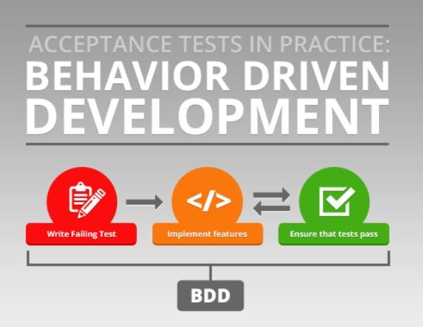 An Introduction to Behaviour Driven Development(BDD) — Part 1 | by ...