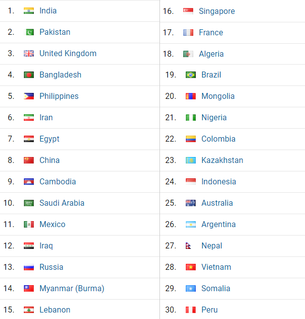 30 Countries Are Backing Talenthon ICO | by Talenthon ICO | Medium