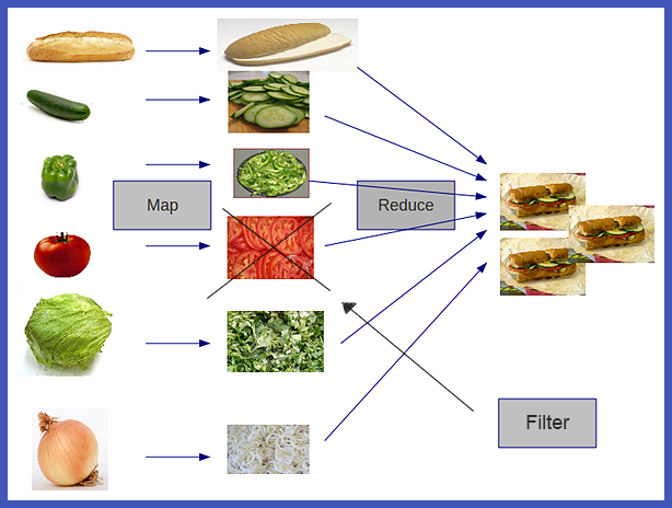 Javascript Map, Filter ve Reduce Dizi Metotlarının React ...