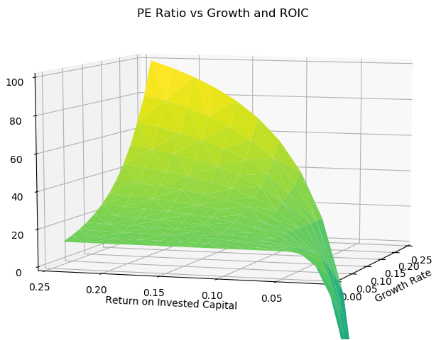 Is Growth Always a Good Thing?. This article takes a look at how… | by ...