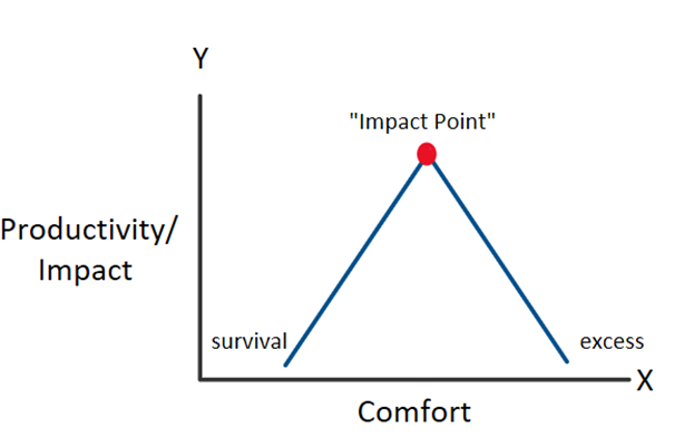 “Impact Point: Effective Altruism?” | by Thomas Whaley | Medium