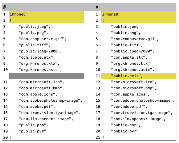 Swift:How to check if iOS device supports HEIC. | by tail -f my tech life. | Medium