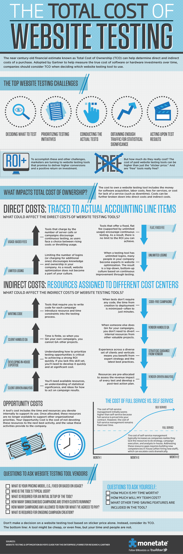 [Infographic] The Total Cost Of Website Testing | by Prathan D ...