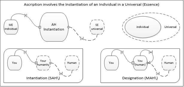 Pattern Logic Series, Part I: Simple Limitation & Relations | by ...