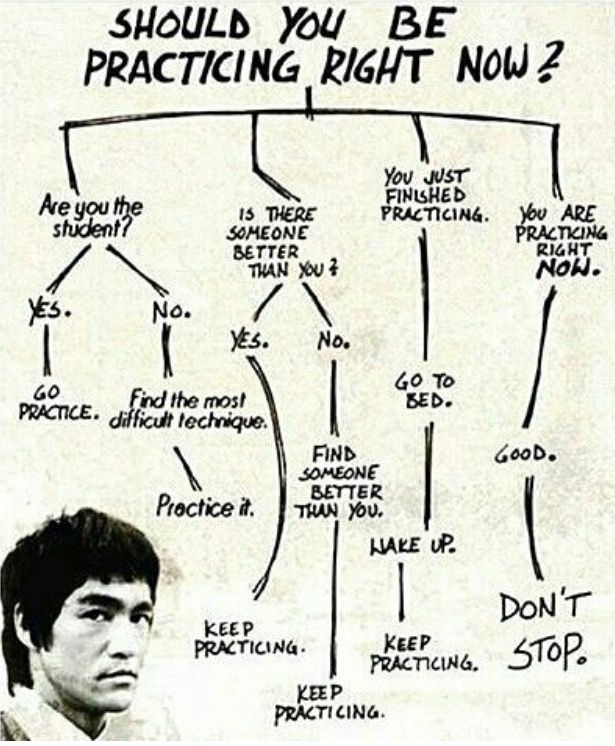 Practice, practice, practice. As we are now in a world still… | by ...
