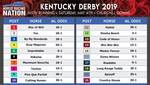 THE DERBY. It’s that time of year again. On the… | by Crowdini | Daily ...