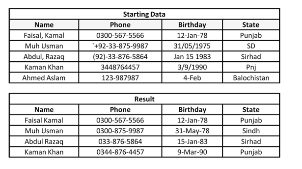 Data Wrangling, Mangling or Munging | by Agha Mustafa Ali Khan Qizilbash | I Am Datapedia! | Jun ...