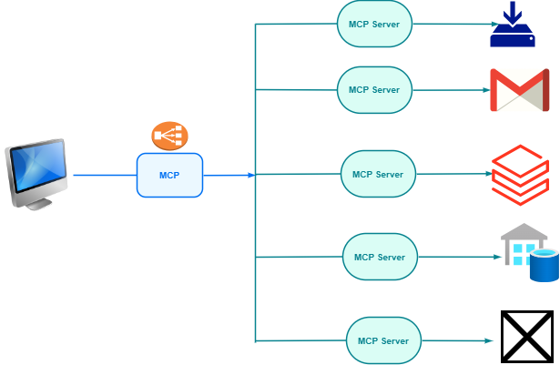 Bridging the AI Gap: How Model Context Protocol Enhances AI Integration ...