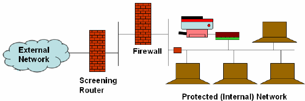 Deciphering Firewalls: A Beginner’s Guide to Network Security | by ...