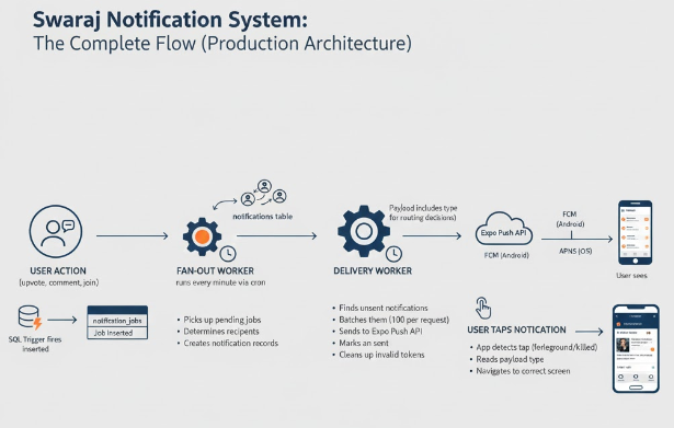 How We Used First Principles and AI to build our own Notification ...