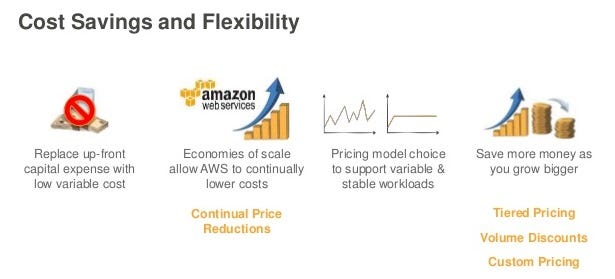 How AWS Cloud Computing Helps Cut Costs and Boost Profits!! | by ...
