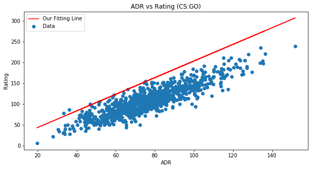Getting Started with Data Science using Python — Part1a | by Akash ...