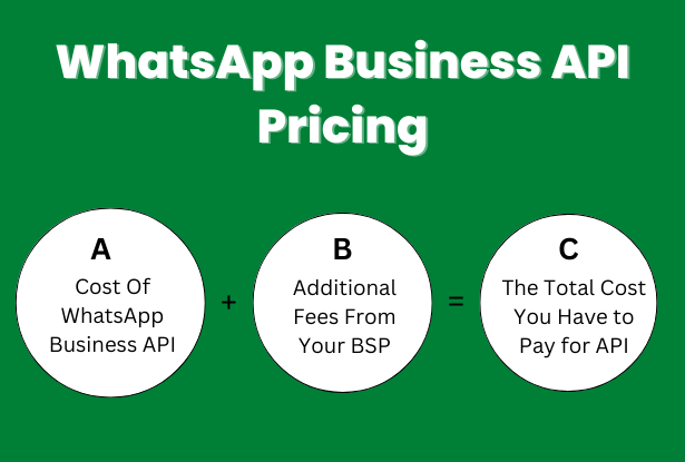 WhatsApp Business API Pricing: Everything You Need To Know To Get Started | by Innojar Mkt | Medium