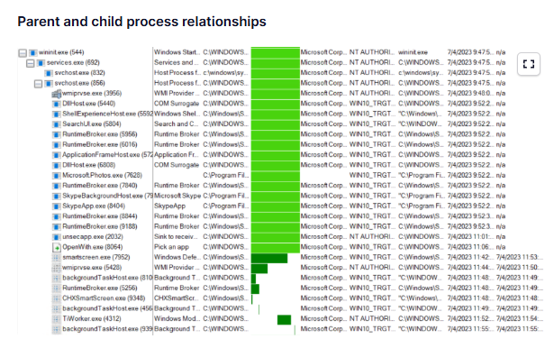 DETECTION ENGINEERING -2. IMPORTANT PARAMETERS AND PROCESS | by ...