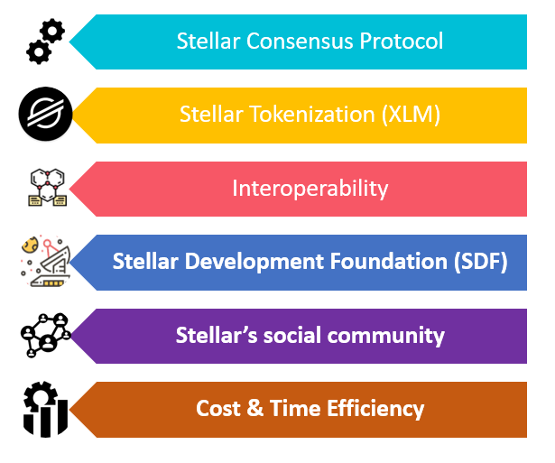 Transforming Business Growth with Stellar Blockchain Solutions | by ...
