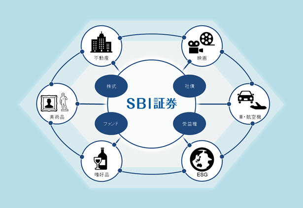 First STO in Japan by SBI Group. SBI Holdings has announced the first ...