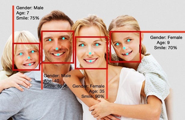 Know These 8 Numbers to Know Your Age (If You Dare): Predictive ...