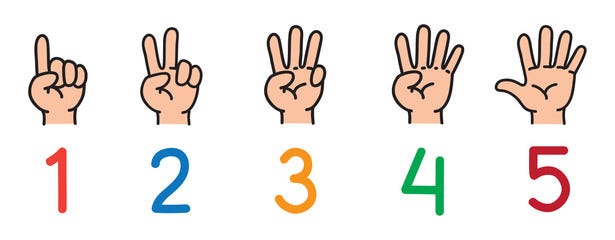Counting Sort:A Non-comparison Sorting Algorithm | by Nishargi shah ... Counting Sort:A Non-comparison Sorting Algorithm | by Nishargi shah ...