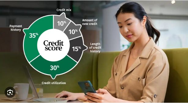 Credit Score 2024. In 2024, credit scores continue to play… | by ...