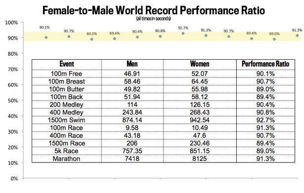Gender Neutral Sports. Wallace Boutwell | by Leeboutwell | Medium