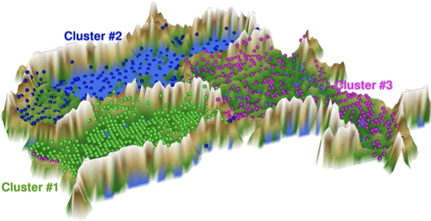Machine-learned pattern identification in olfactory subtest results ...