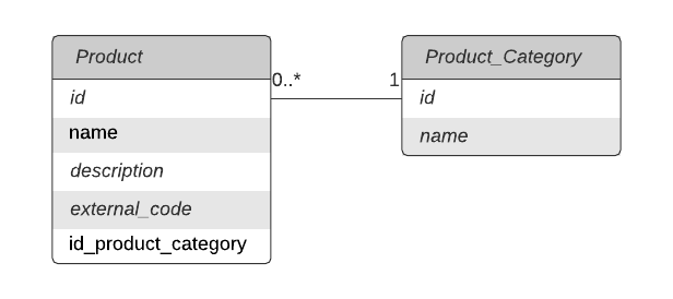 Facilitando a geração de Scripts SQL utilizando planilhas | by Matheus ...