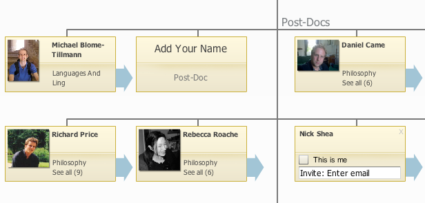 Org chart wikis | by Oded Ran | Oded Ran | Medium