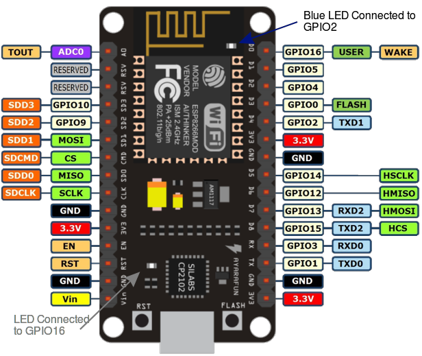 Smart Rover. In this tutorial, we are going to build… | by basic self ...