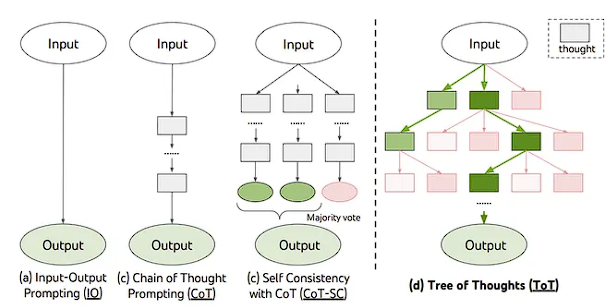 Branching Conversations in ChatGPT: Exploring Ideas the Smarter Way ...
