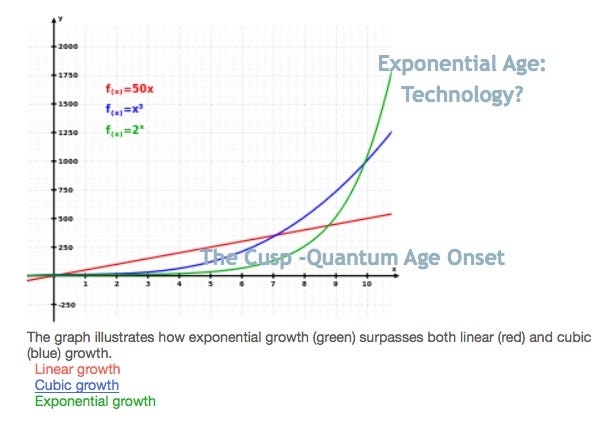 Ai-05: Artificial Intelligence -THE “EXPONENTIAL AGE” Is Now! (THE FLOW ...