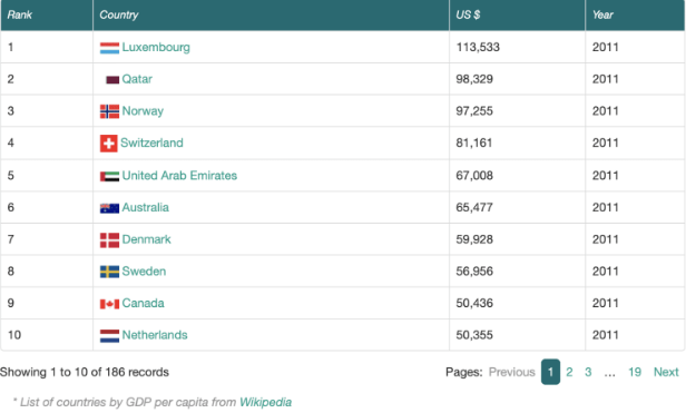 Top 19+ Remarkable Javascript Data Table Libraries and Plugins | by ...