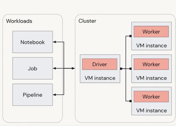 A Comprehensive Guide to Databricks Cluster Strategy | by THE BRICK ...