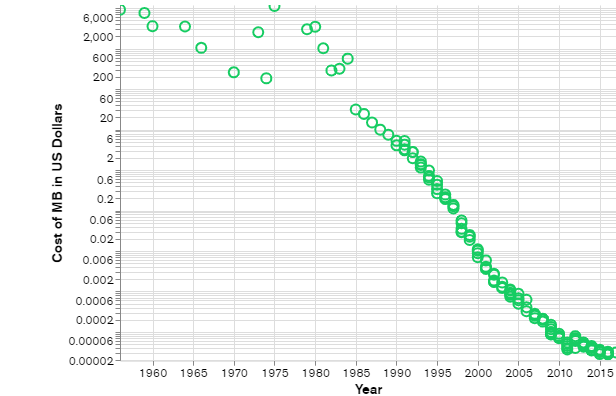 Empowering NoSQL to enhance modern data management with MongoDB | by ...