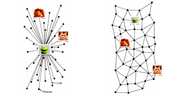 The History of The Internet. A brief history of the internet from… | by ...