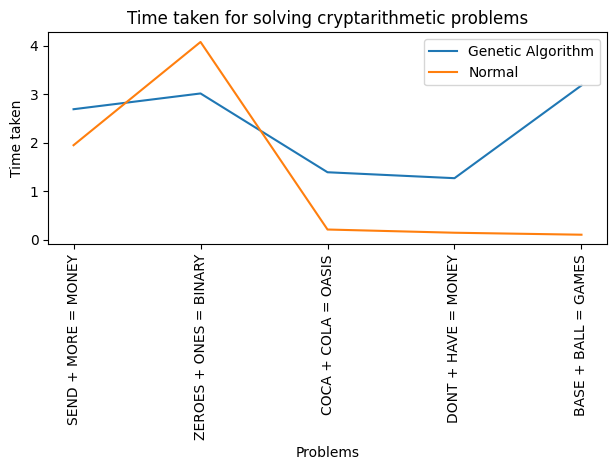 Genetic Algorithms: Powerful Optimization Inspired by Nature | by Sudip Parajuli | Stackademic