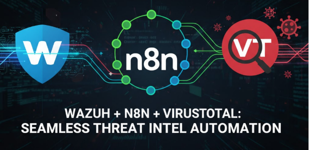 SOC Automation for Wazuh SIEM integration with n8n, Virustotal, Gmail ...